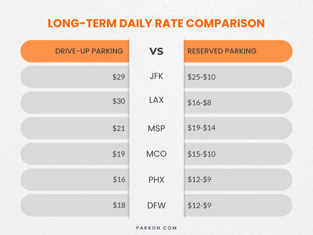 Orlando International Airport Long-Term Parking: Your Ultimate Guide To ... Orlando International Airport Long-Term Parking: Your Ultimate Guide To ...